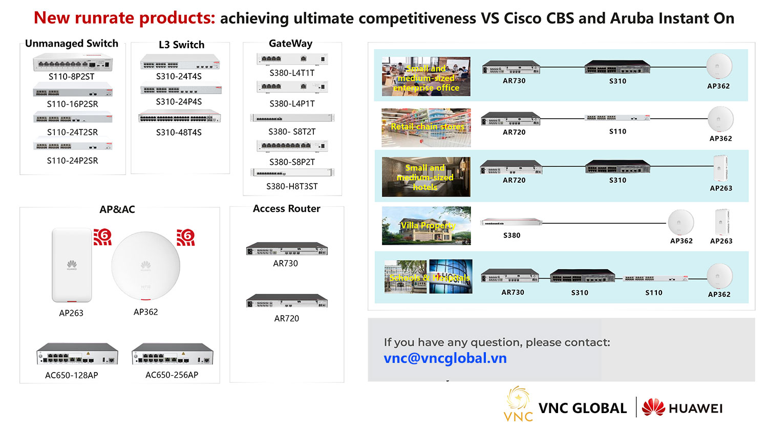 Huawei datacom products - VNC Huawei datacom products - VNC